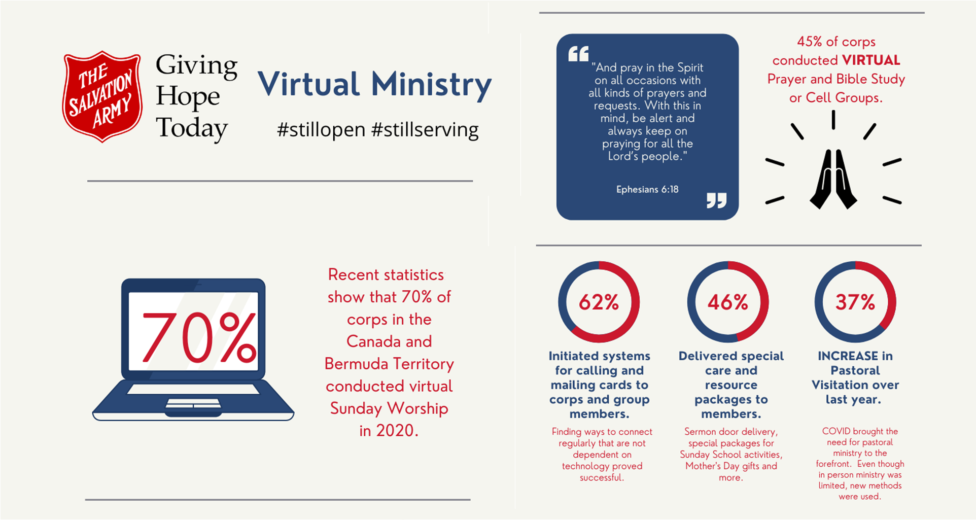 Virtual Ministry 2020 - Salvation Army Canada