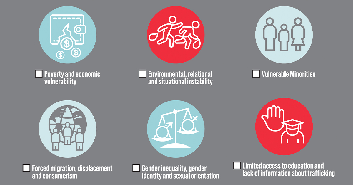 Day 3 – Spot the Risks Poster - Salvation Army Canada