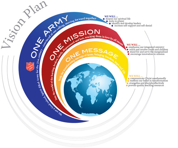 One Army, One Mission, One Message - Salvation Army Canada